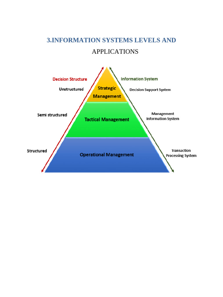 3.information Systems Levels And: Applications | PDF | System | Information