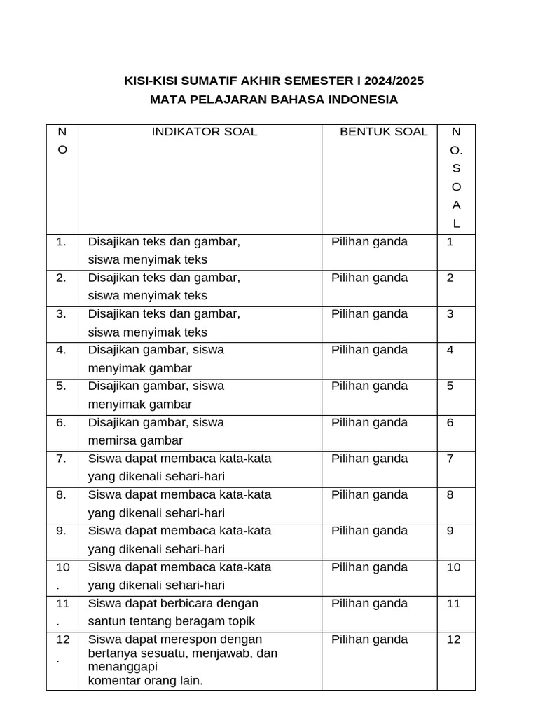 Kisi-Kisi Sas B.indonesia KLS 1 | PDF