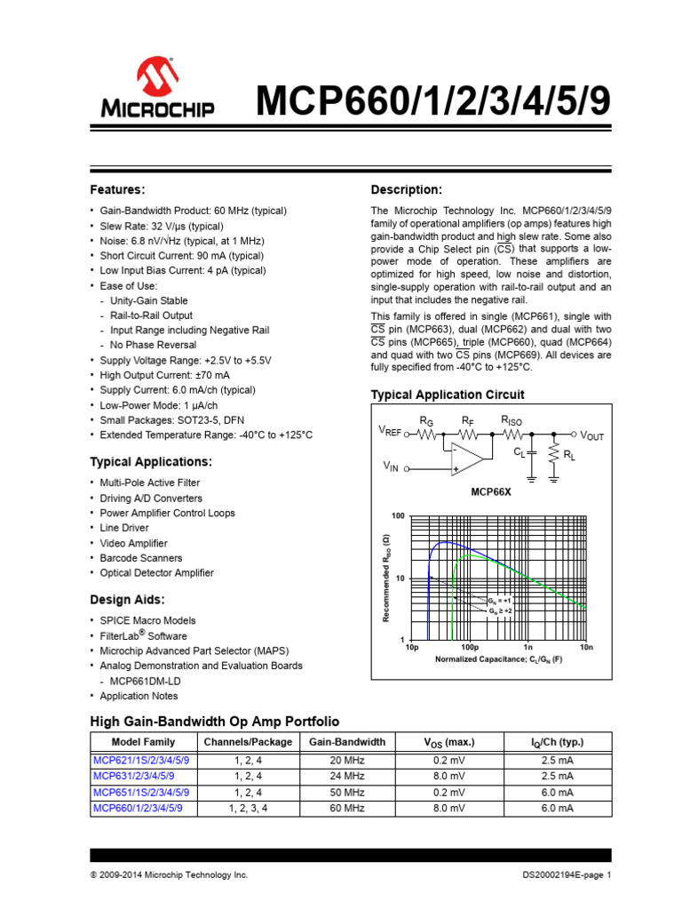 60 Mhz, 32 V/Μs Rail-To-Rail Output (Rro) Op Amps: Features ...