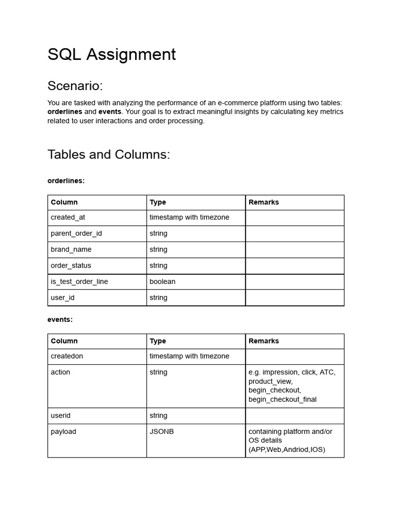 Furrl_Business Analyst SQL Assignment (1) | PDF | Computer Data | Software Furrl_Business Analyst SQL Assignment (1) | PDF | Computer Data | Software