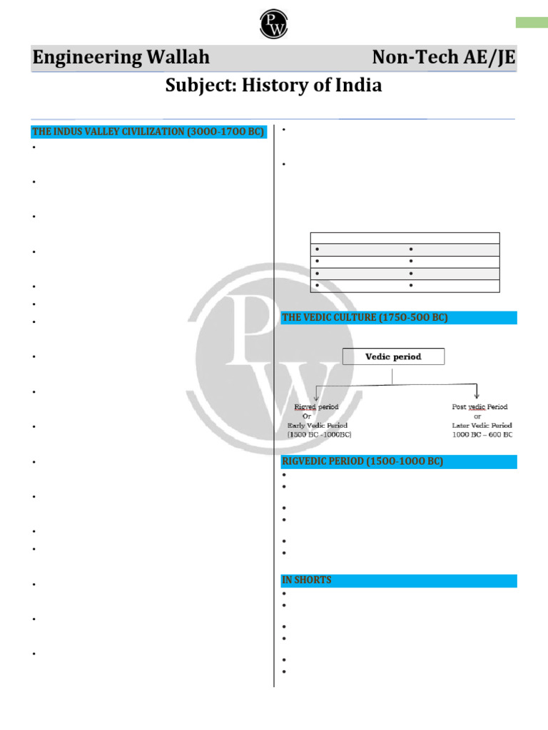 History of India - Short Notes (LokeshSir - GS) | PDF | Mughal Empire