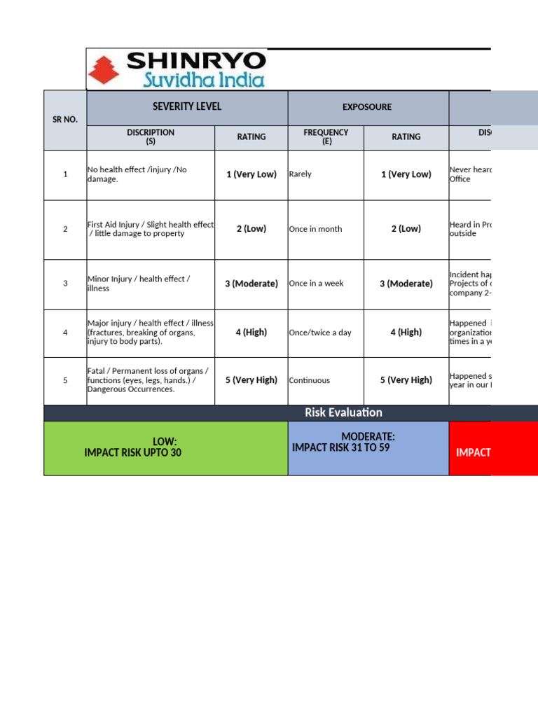 HIRA Final | PDF | Electrical Connector | Welding