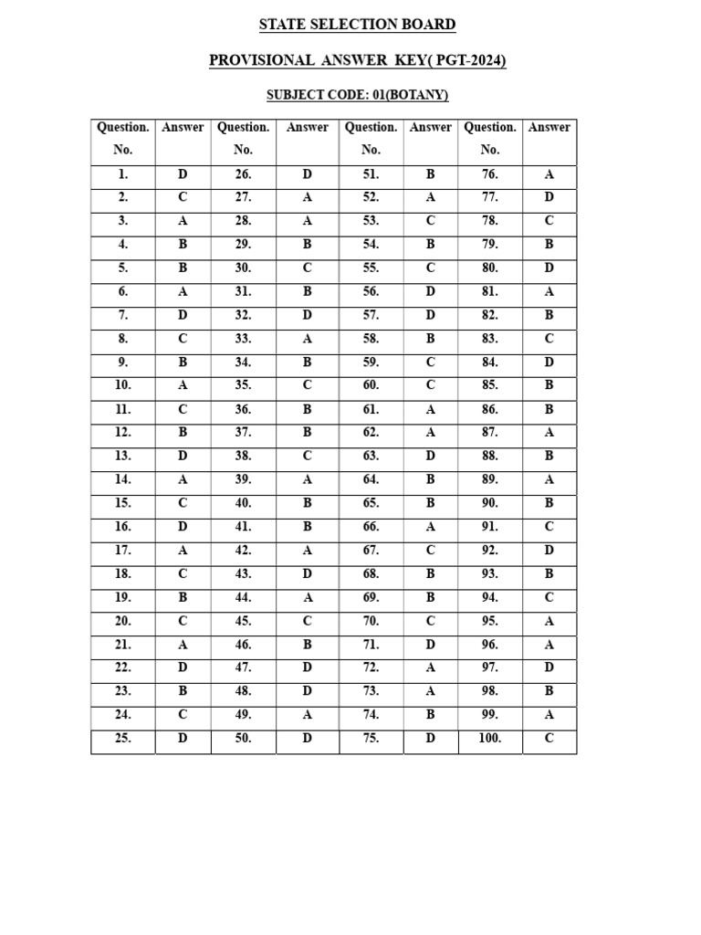Subject Wise Provisional Answer Key For Written Examination For | PDF ...