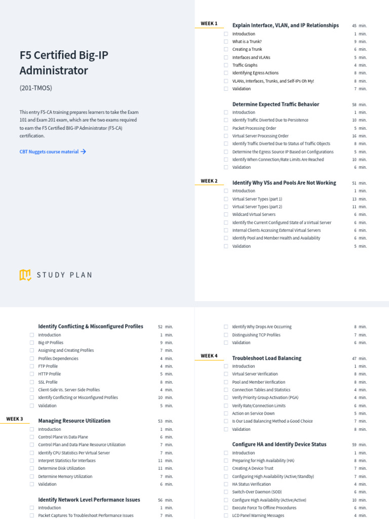 Study Plan - F5 Certified Big-IP Administrator (201 TMOS) | PDF | Http Cookie | Data Transmission