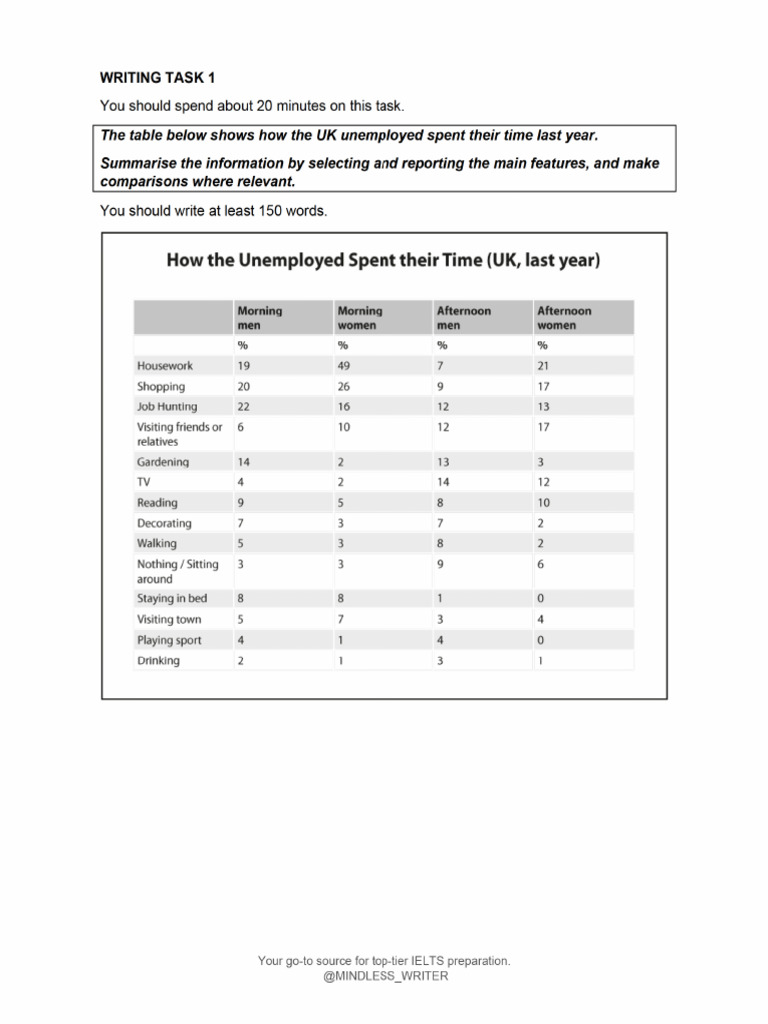 (@mindless - Writer) Band 5-9 Task 1 Report #2 | PDF