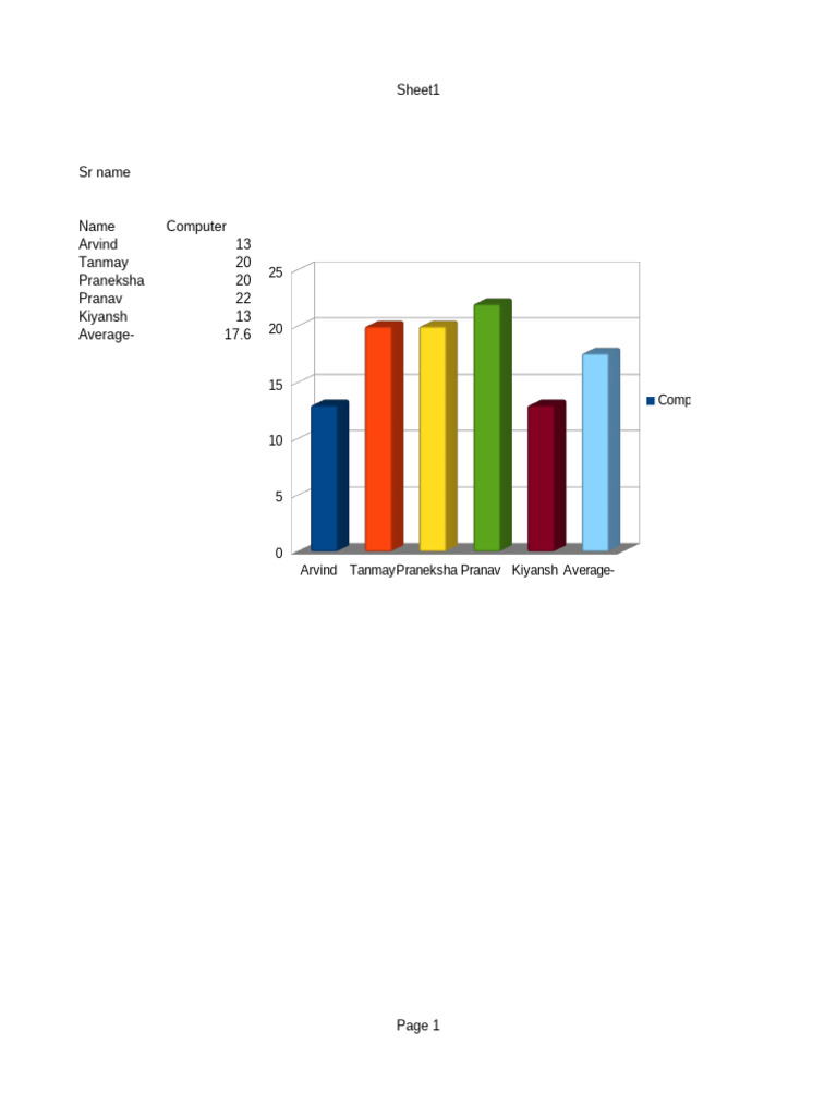 Computer Usage Statistics | PDF