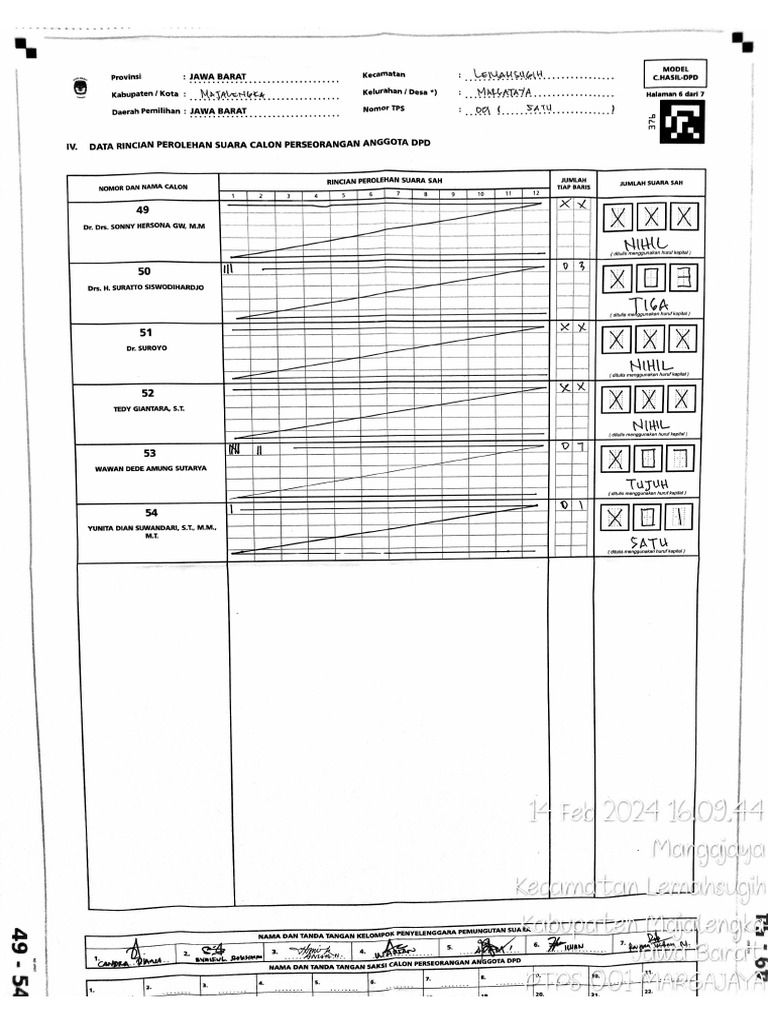 C-Hasil DPD TPS001 Margajaya | PDF