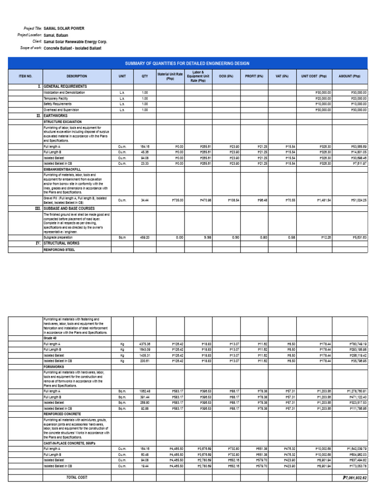 Concrete Ballast - BOQ | PDF | Concrete | Materials