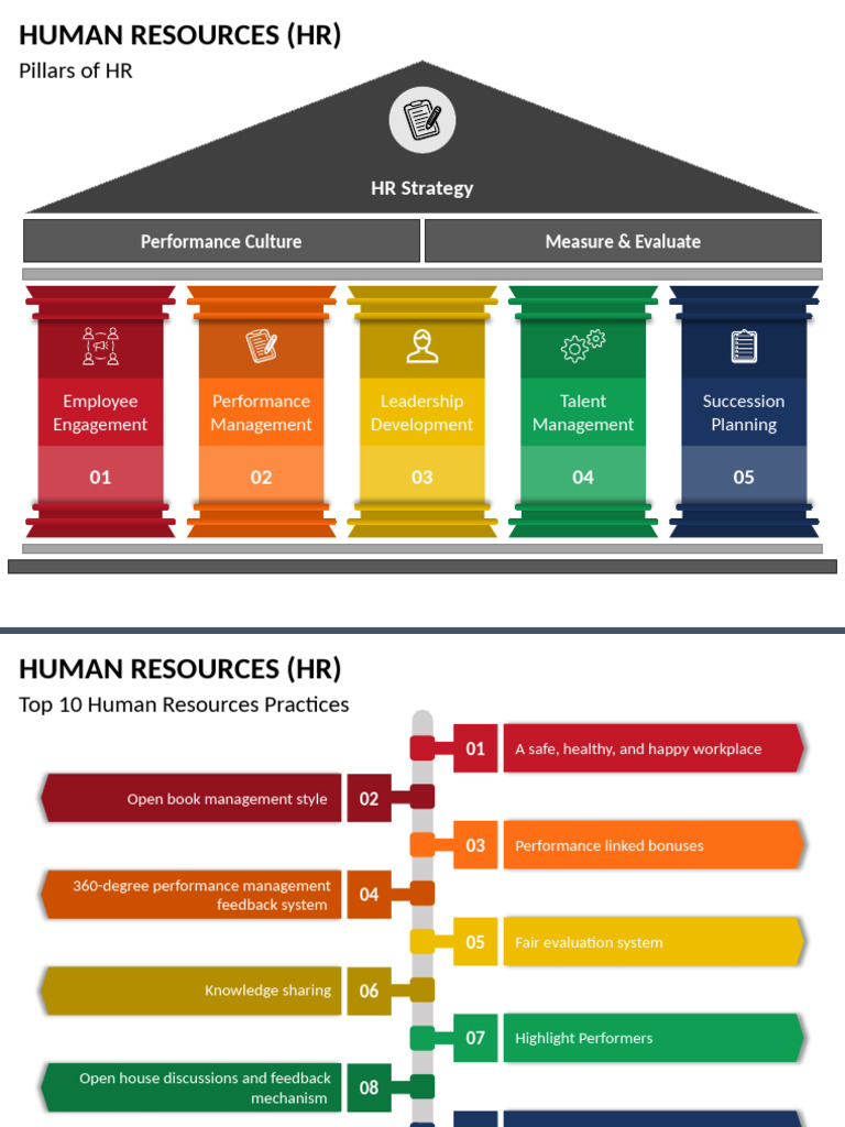 Top HR Practices for Health Companies | PDF | Human Resources | Recruitment
