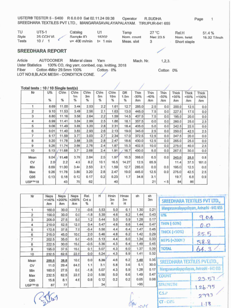 DQR - 02.11.2024 | PDF
