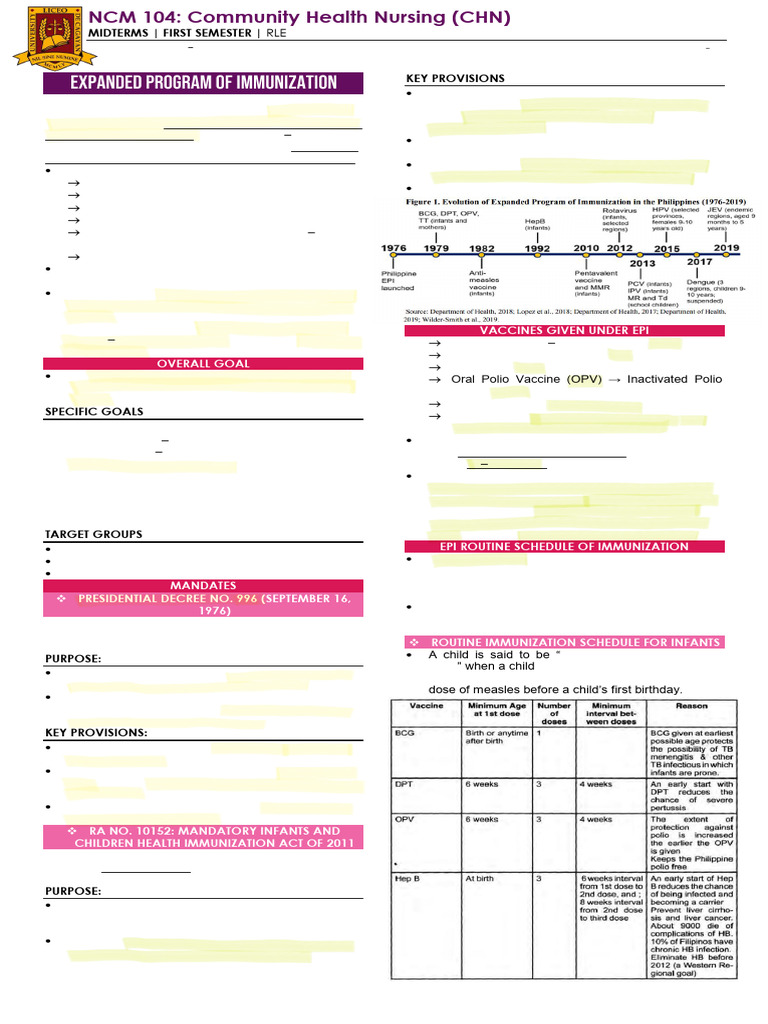TRANSES 2M NCM 104 RLE - Midterms | PDF | Vaccines | Health Care