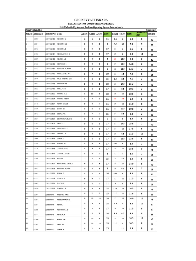 ES&RTOS 5131 Internal Mark | PDF