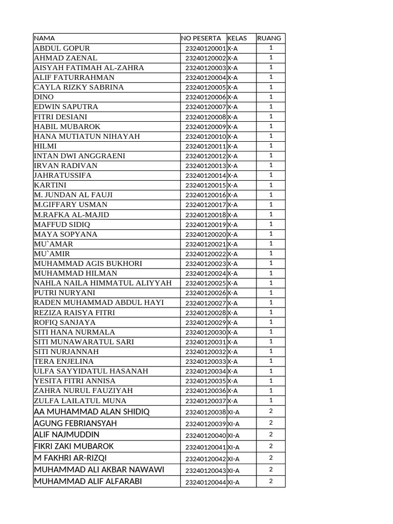 Fix Data Peserta Pas 23 | PDF