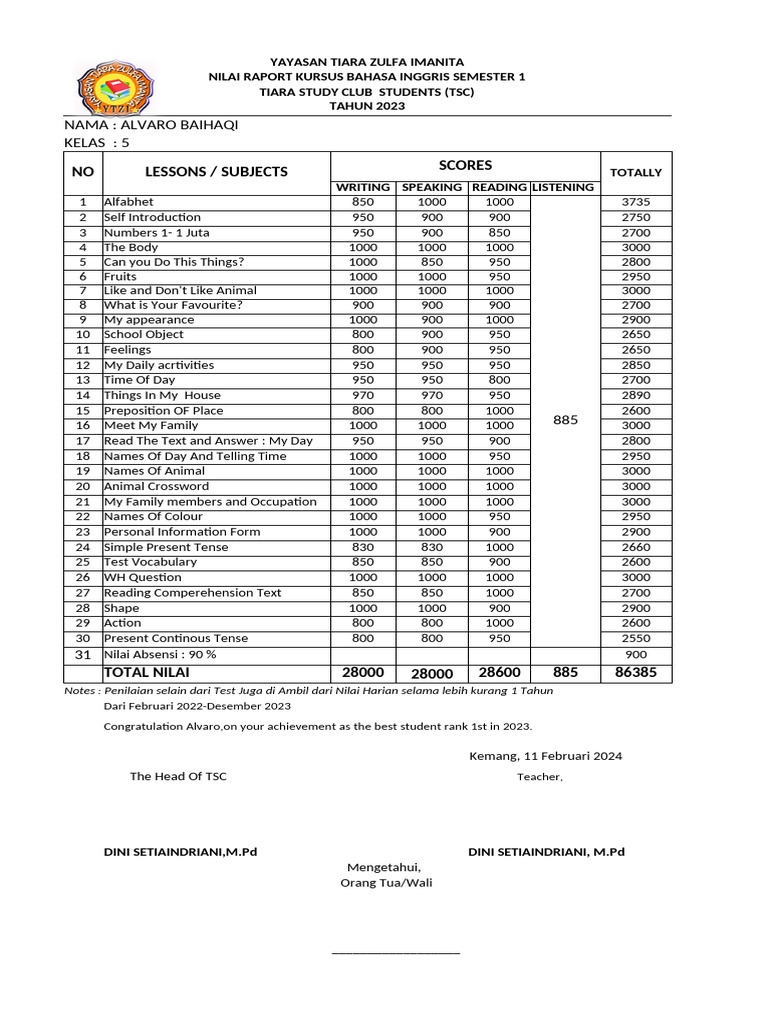 Rapotrs Les TSC S1 Carlok | PDF | Language Mechanics | Linguistics