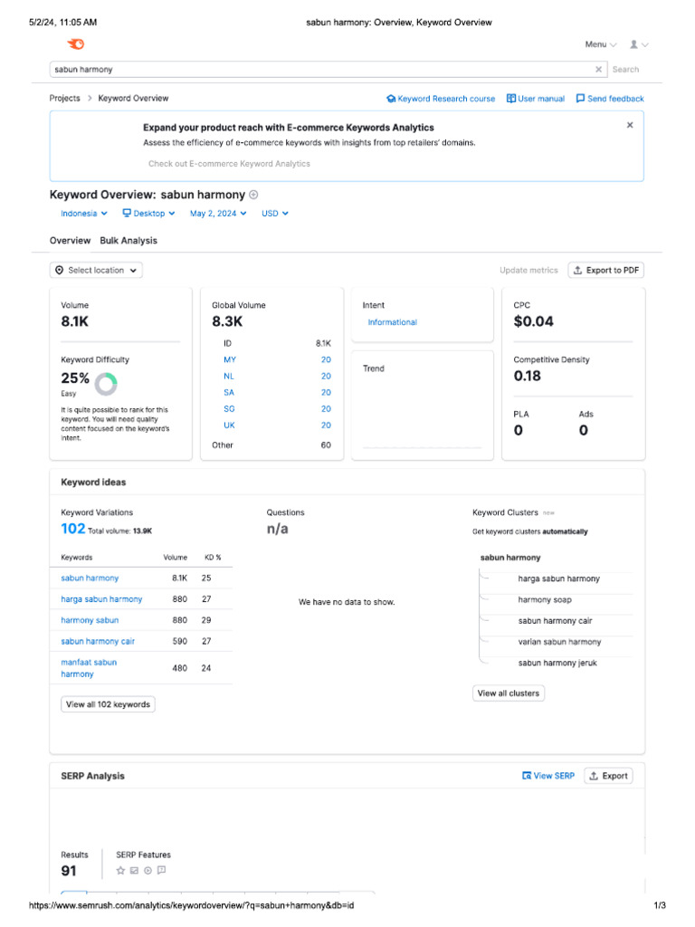 Sabun Harmony - Overview, Keyword Overview | PDF