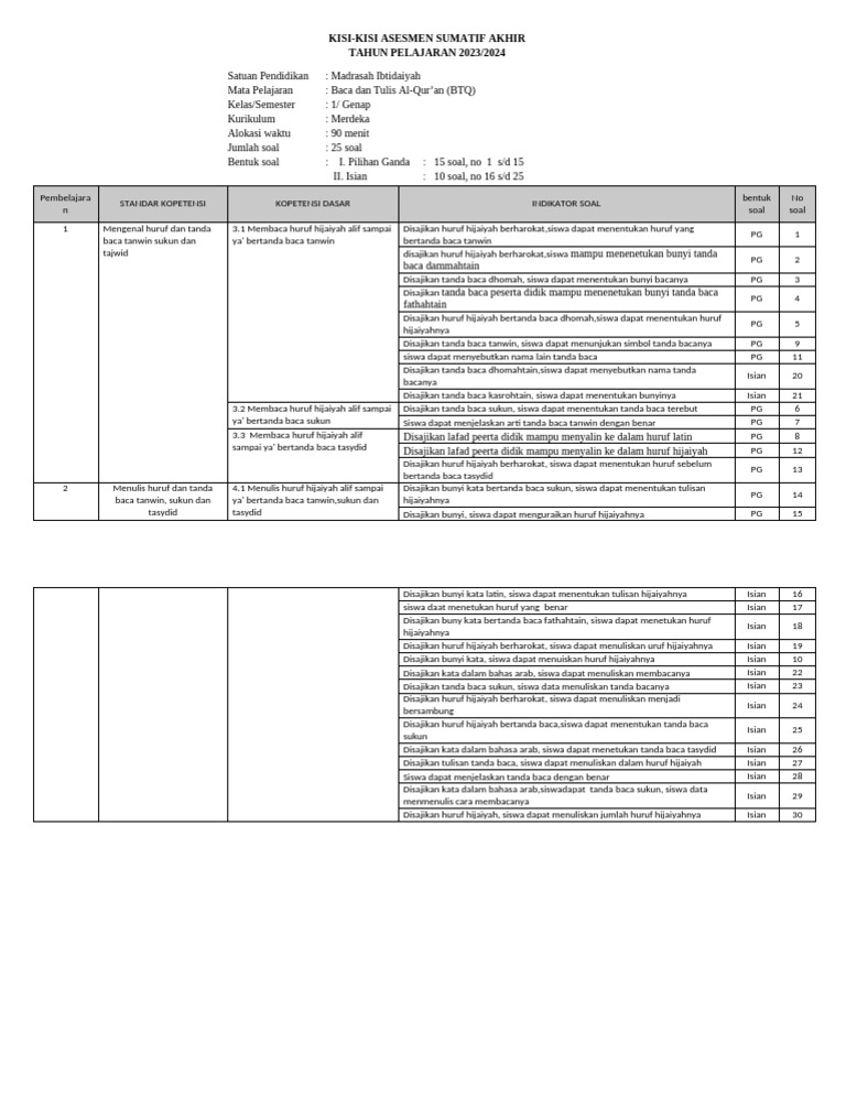 Kisi Kisi Bta Kelas 1 2024 | PDF
