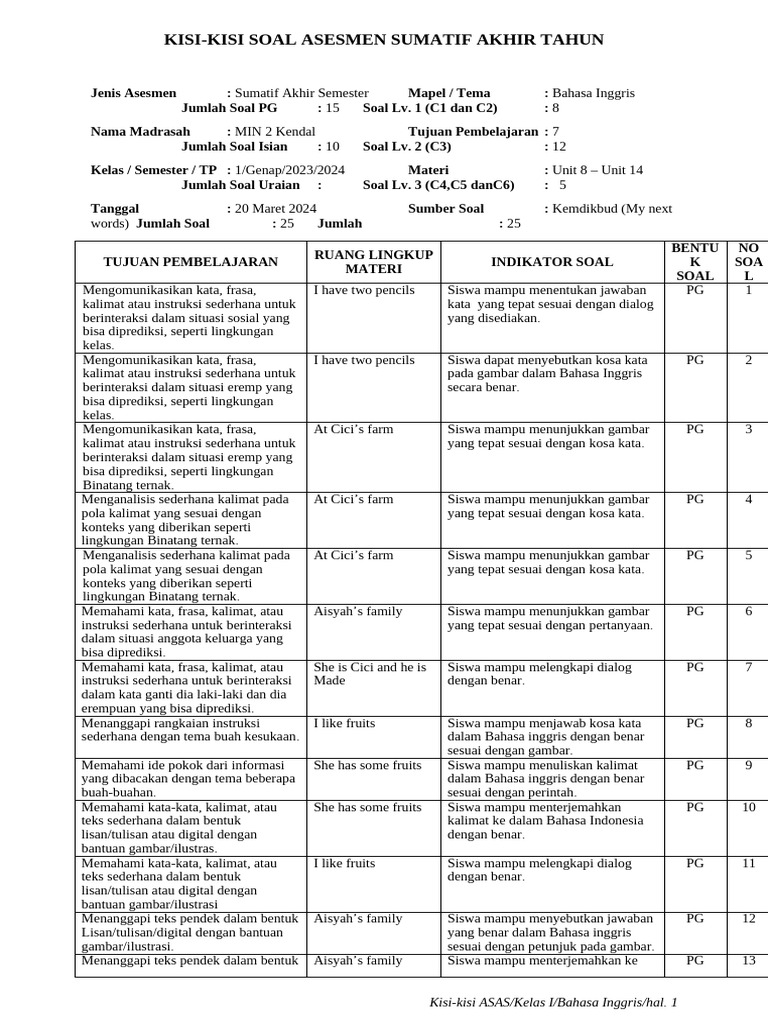 Kisi - Kisi ASAT Kurmer English KLS 1 Kemdikbud | PDF