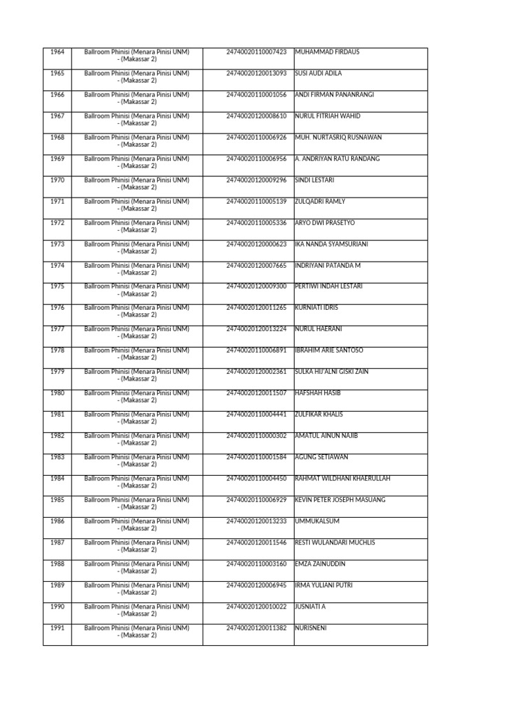 Pengumuman Jadwal SKD CPNS Pemerintah Provinsi Sulawesi Tenggara Tahun 2024 (1) - 389-391 | PDF ...