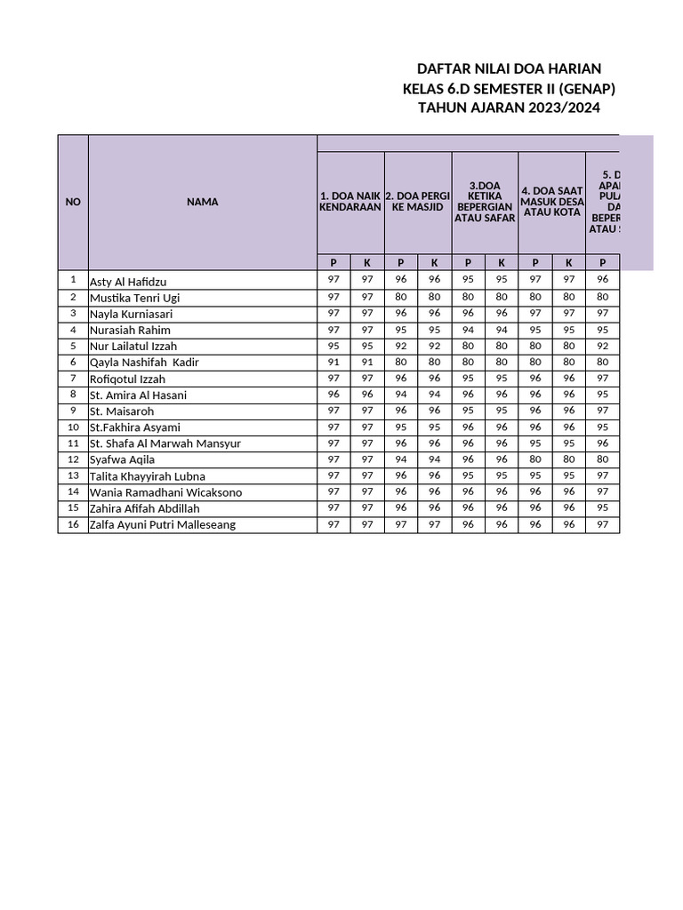 Format Penilaian Doa Harian KLS 6.D 2024 | PDF