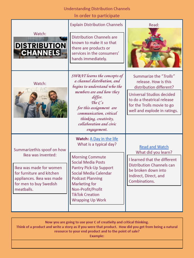 P1!11!03 Understanding Distribution Channels | PDF | Economies