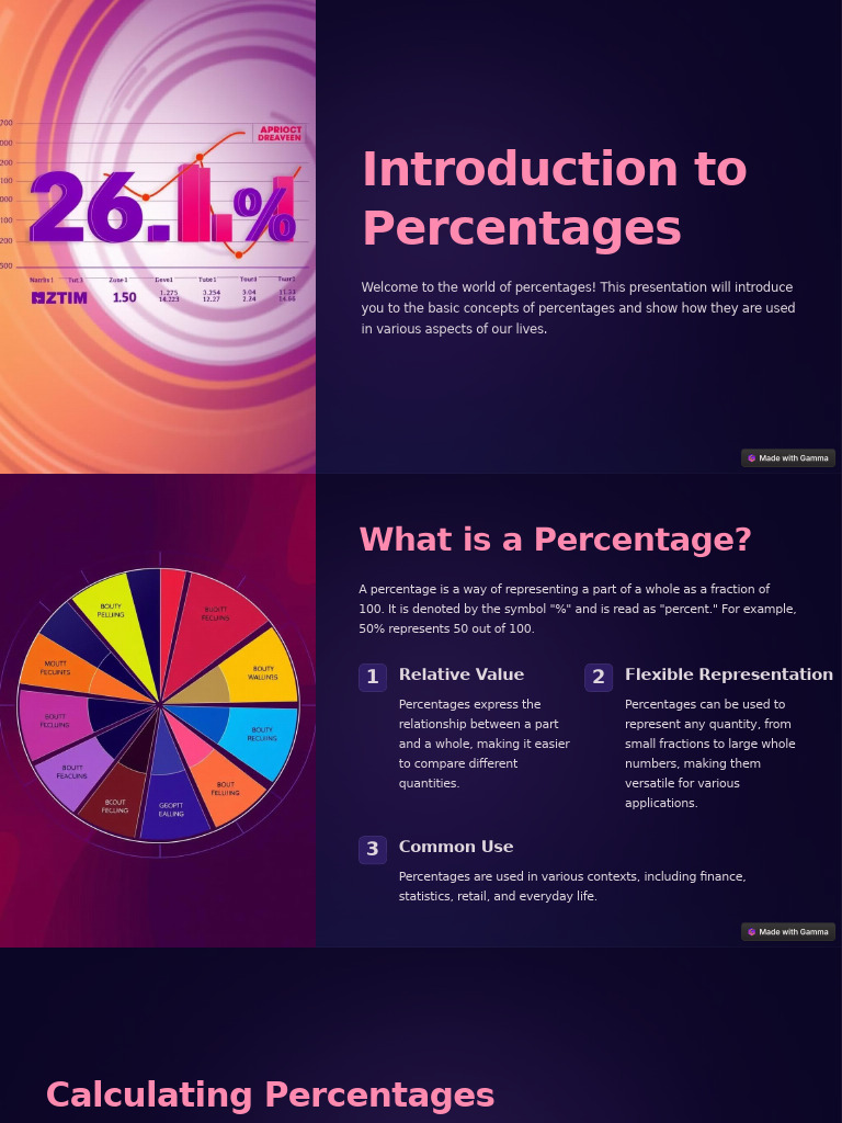 Introduction To Percentages | PDF | Percentage