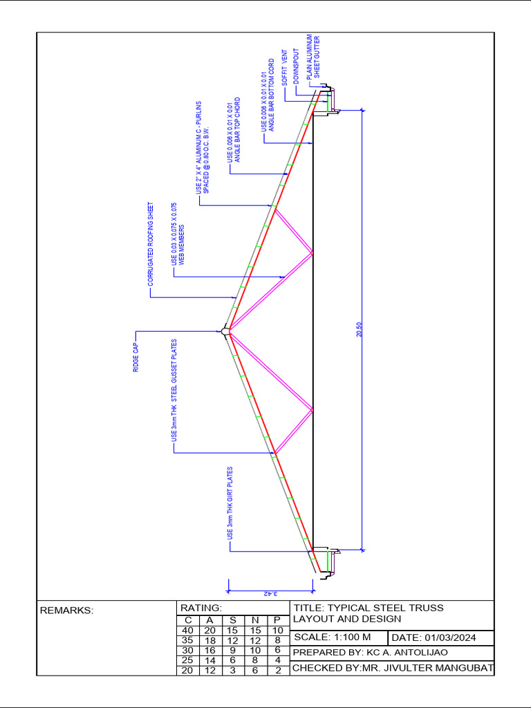 Worksheet 7 Antolijao | PDF | Structural Engineering