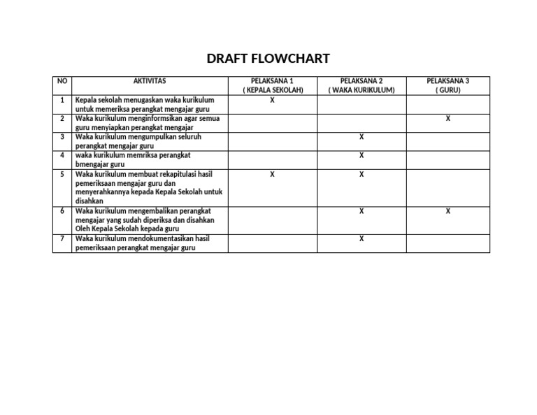 LK Draft Flowchart Sop | PDF
