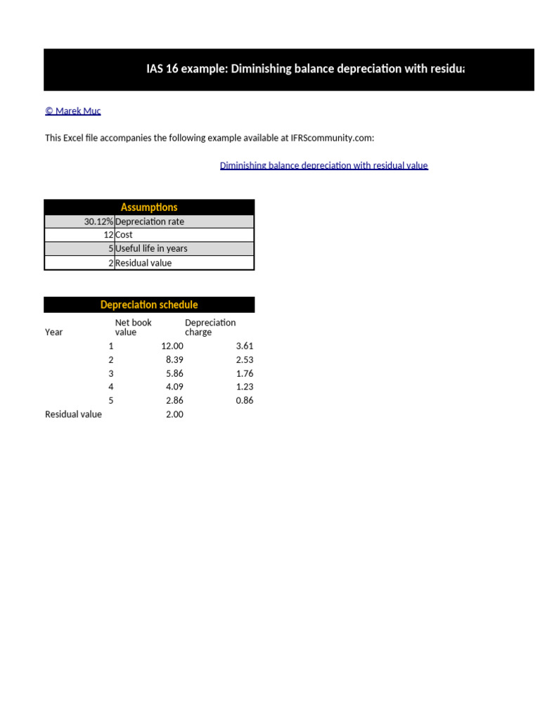 Ias 16 Example Diminishing Balance Depreciation With Residual Value | PDF