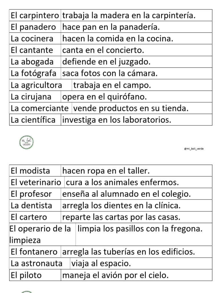 Las Profesiones Act3 | PDF