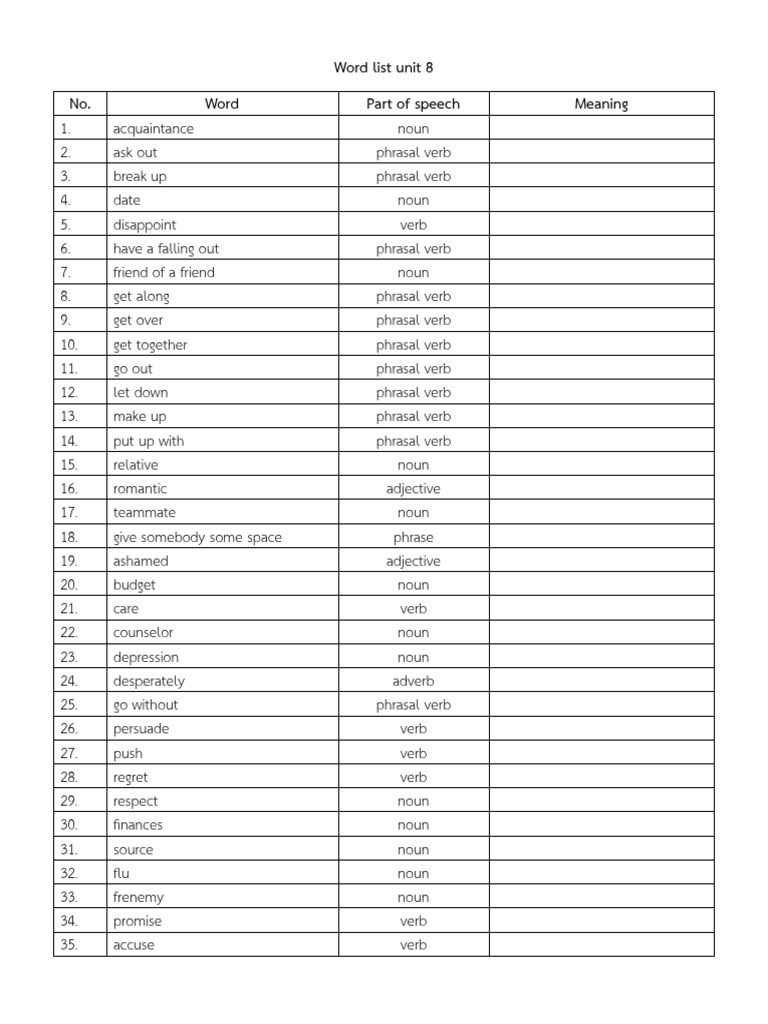 Word List Unit 8 | PDF | Verb | Adjective