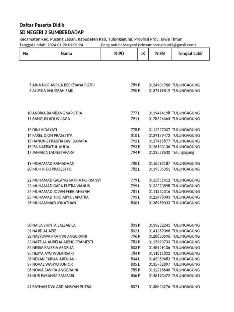 Usulan Beasiswa DPR | PDF
