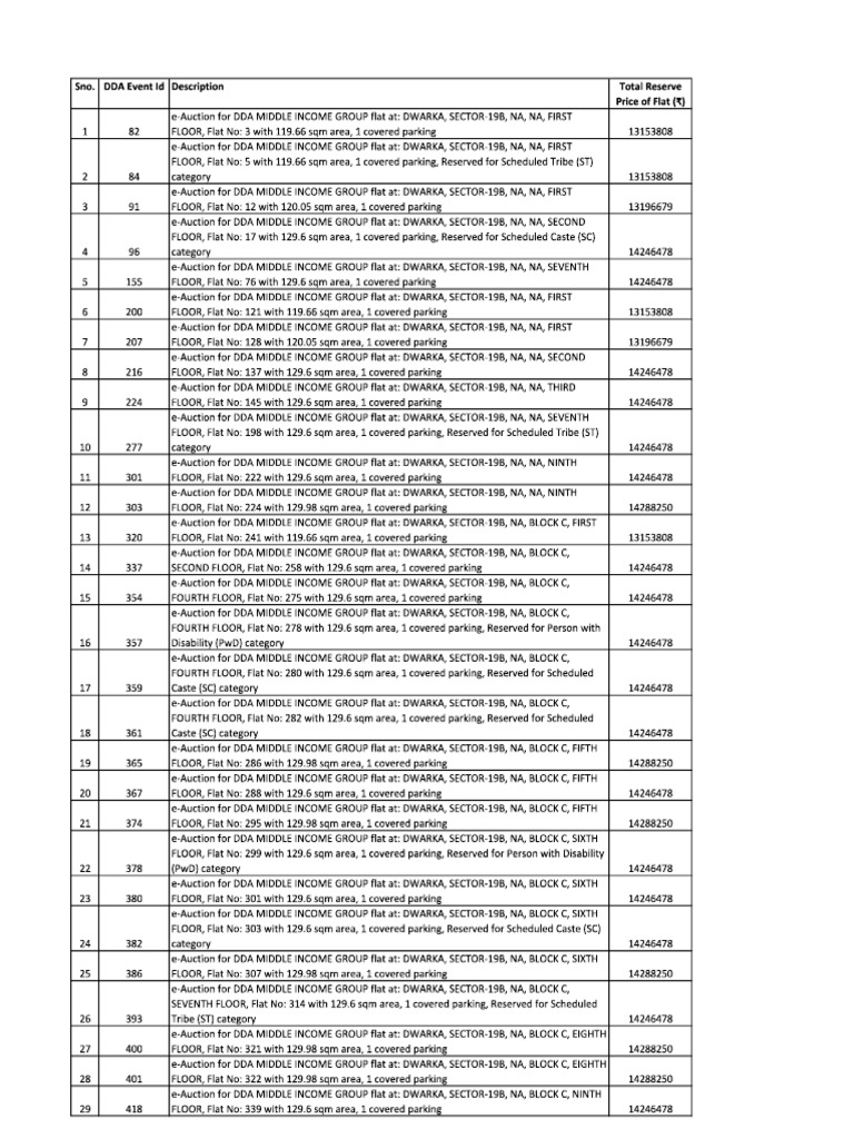 Reserve Price DDA e Auction | PDF