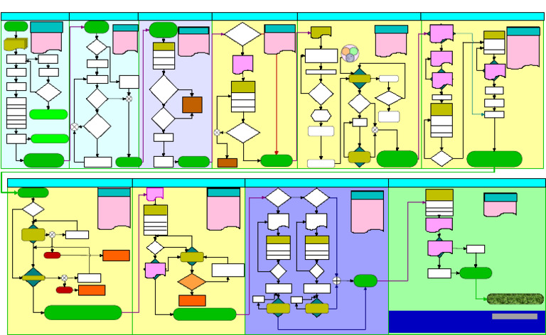 Complete Flow Chart - RevB1 | PDF | Printed Circuit Board | Electrical ...