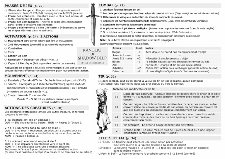 Feuille Ref RoSD Vendetta Vers1.0 | PDF