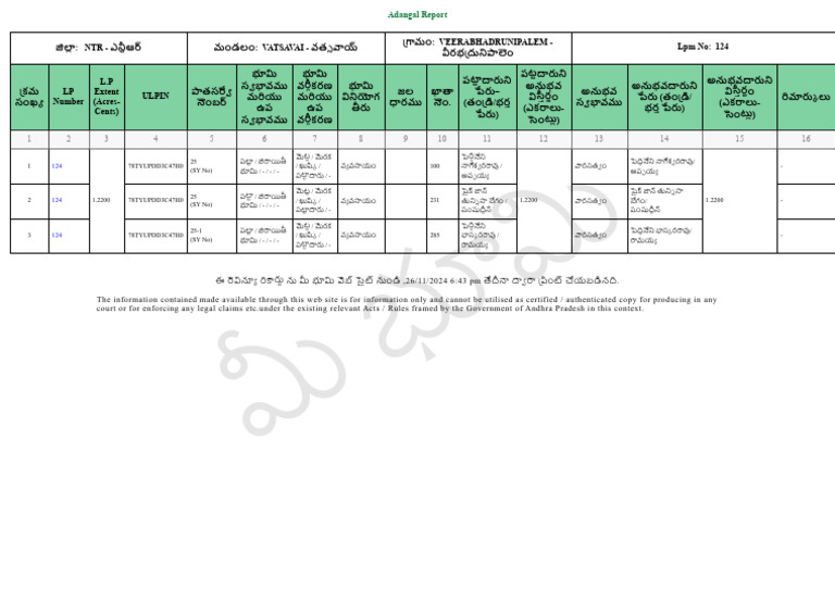 Adangal | PDF