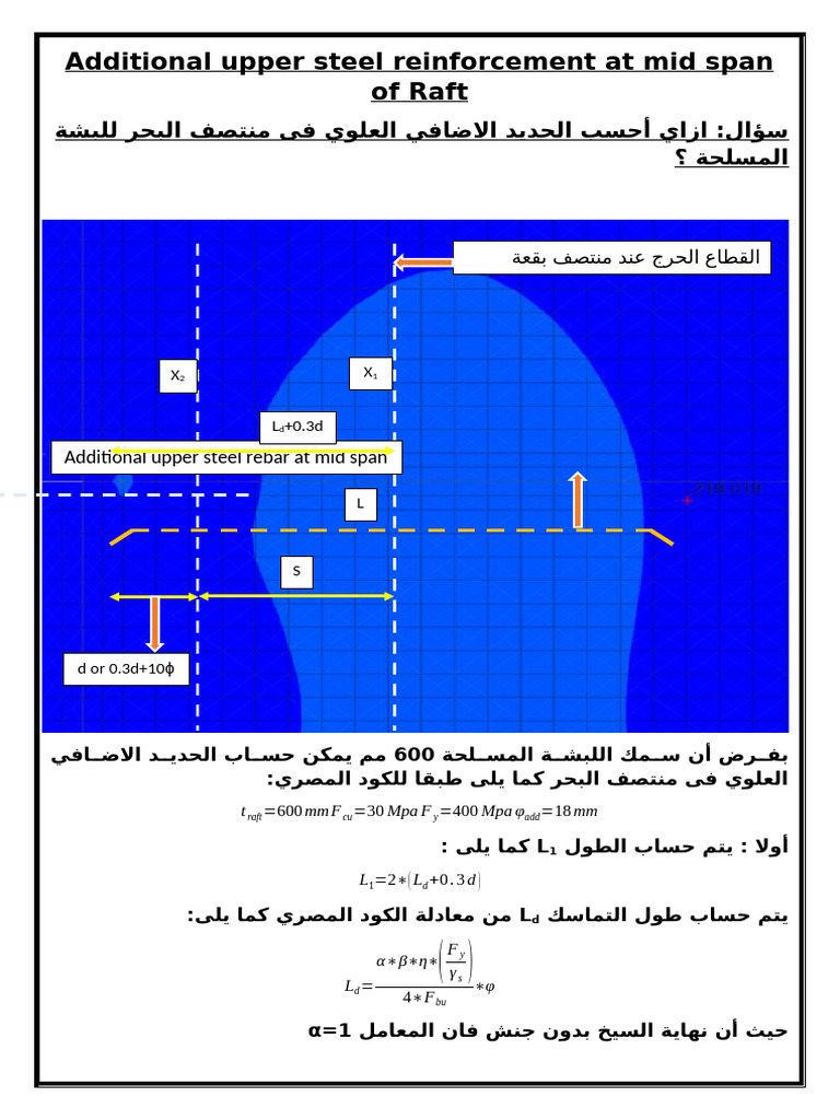 Additional Rebar For Raft | PDF