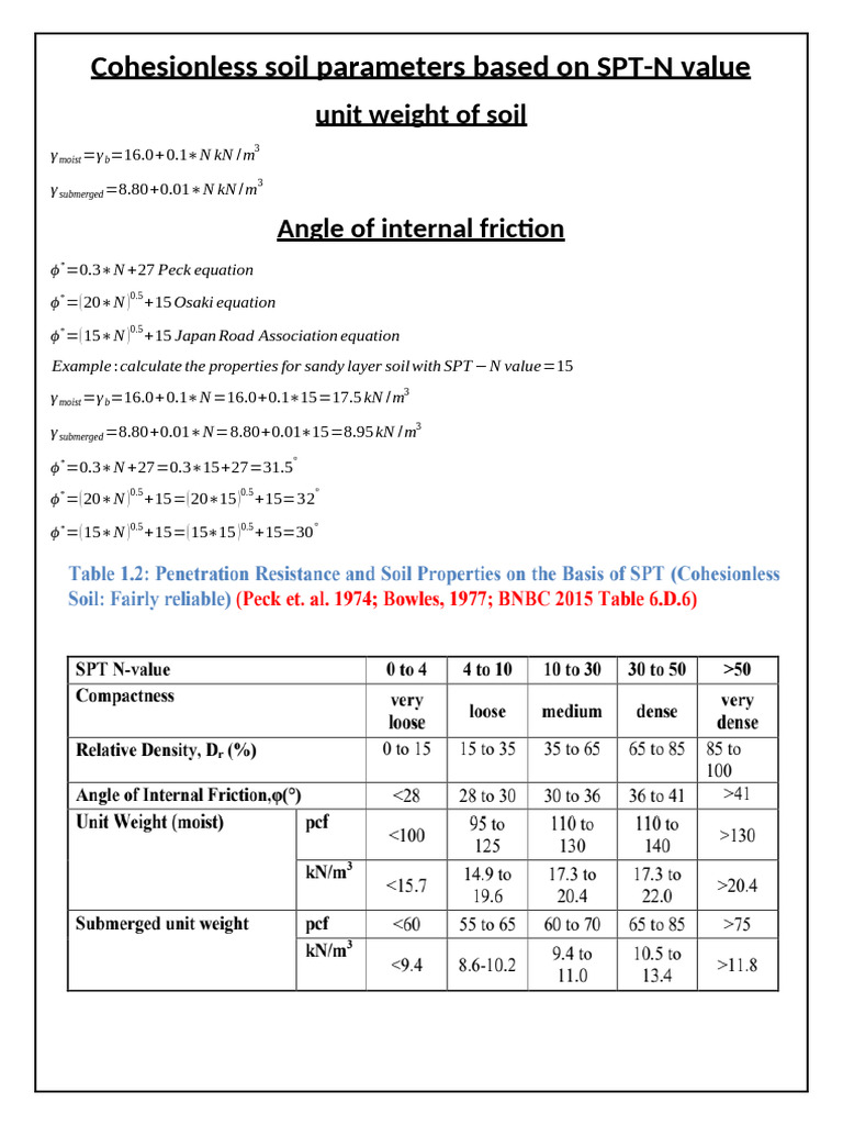 Cohesionless Soil Parameters | PDF