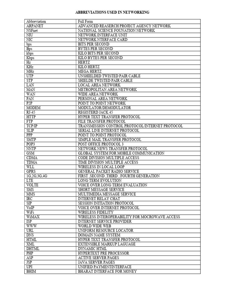 Abbreviations of Networking | PDF
