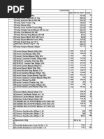 Plu Code List | PDF | Edible Plants | Foods