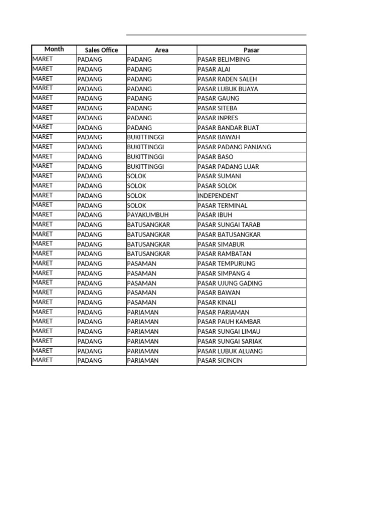 Format Monitoring Display KAO Vs Kompetitor (GT) | PDF