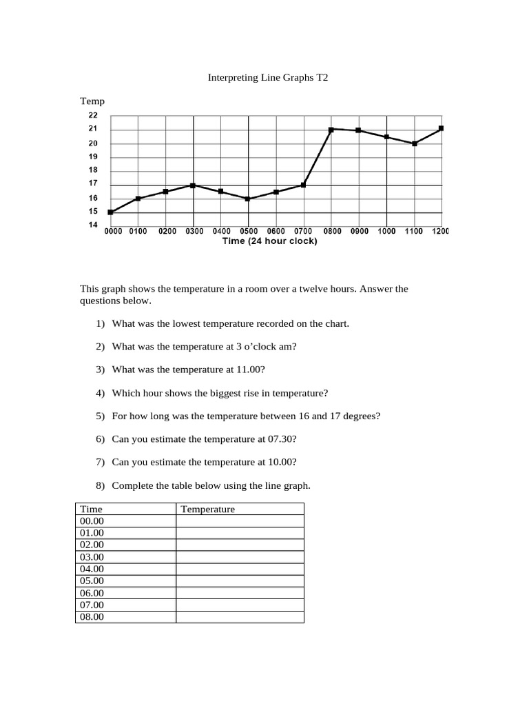 Interpret Line Graph Middle | PDF