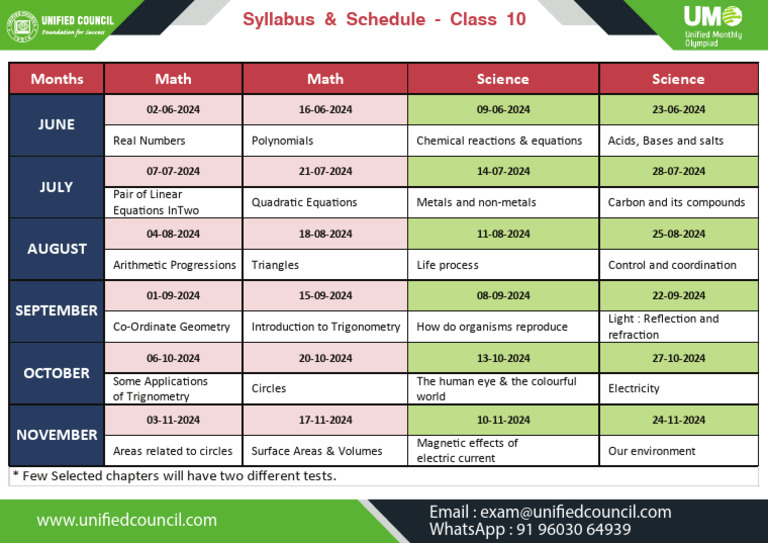 umo-syllabus-class-10 | PDF | Chemical Compounds | Materials