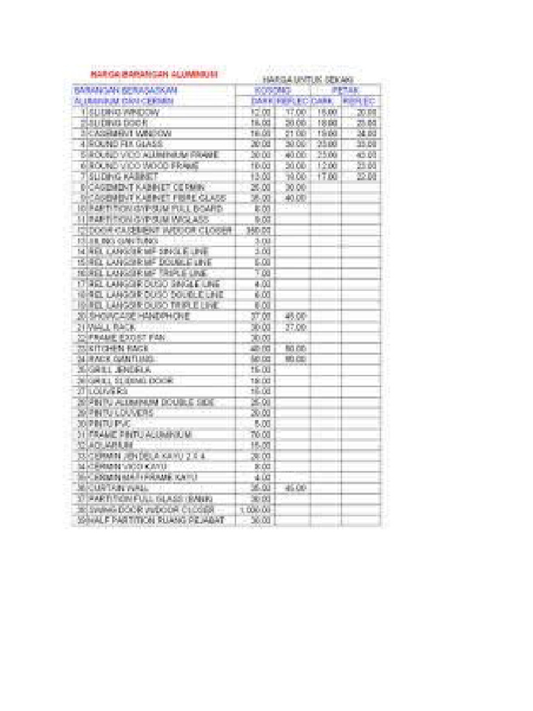 Ukuran dan Harga Besi CNP Terlengkap | PDF