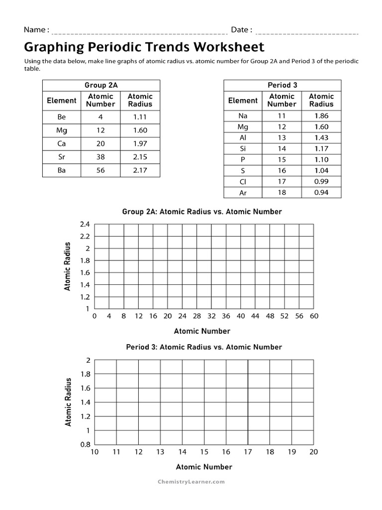 Worksheet-8 Periodic Table Graphing-1 | PDF