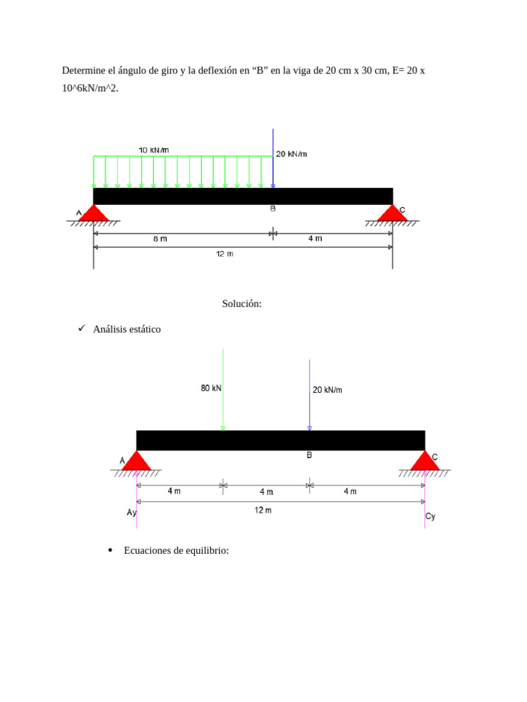Cálculo de Giro y Deflexión en Viga | PDF