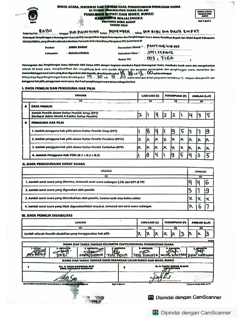 Tps 3 Jatiserang | PDF