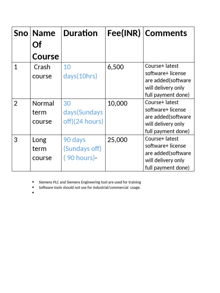 Courses Fee Stucture | PDF