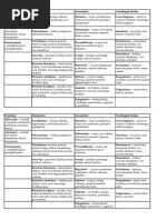 Menines Raiskos Priemones | PDF