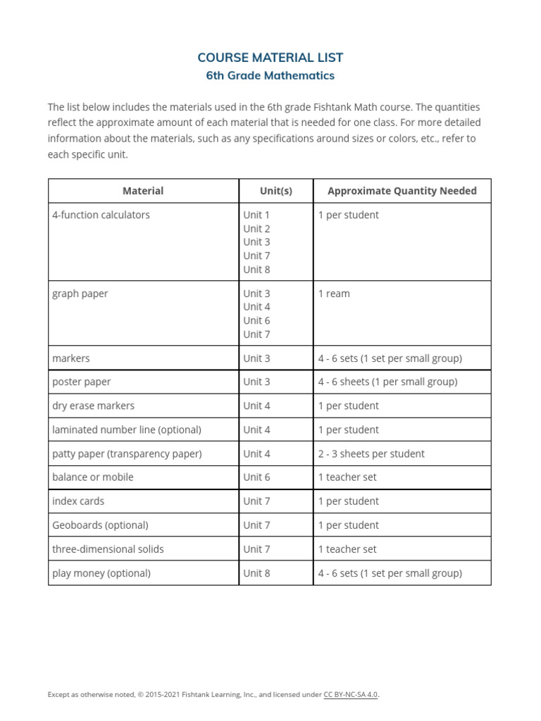 6th Grade Course Material List RM72FC | PDF 6th Grade Course Material List RM72FC | PDF
