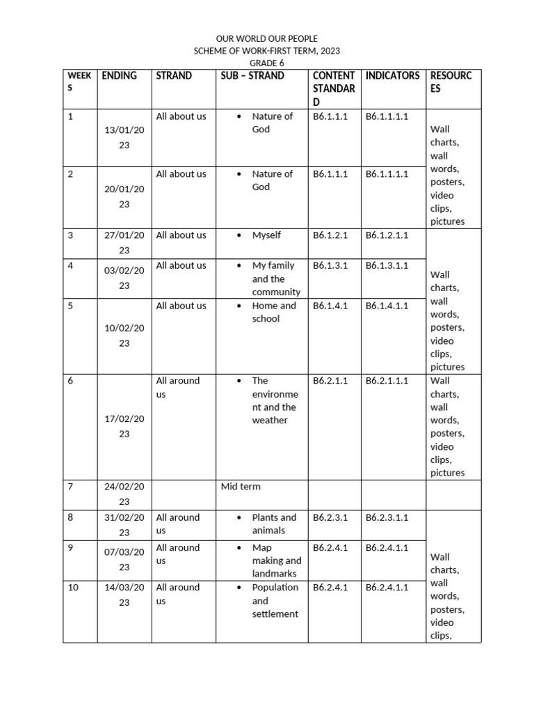 OWOP 6-Scheme | PDF
